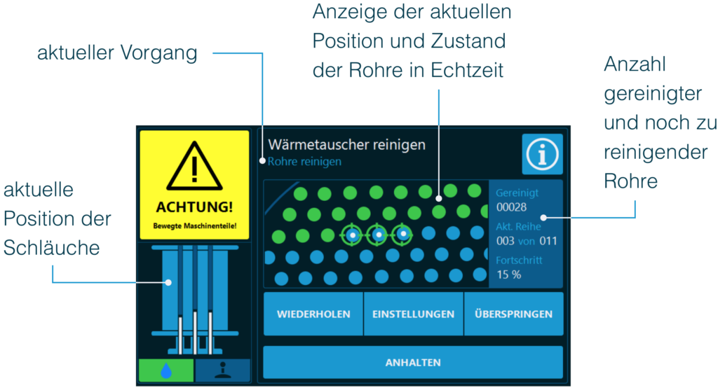 AUTOCLEAN - Wärmetauscherreinigung - automatisch - sicher - effizient